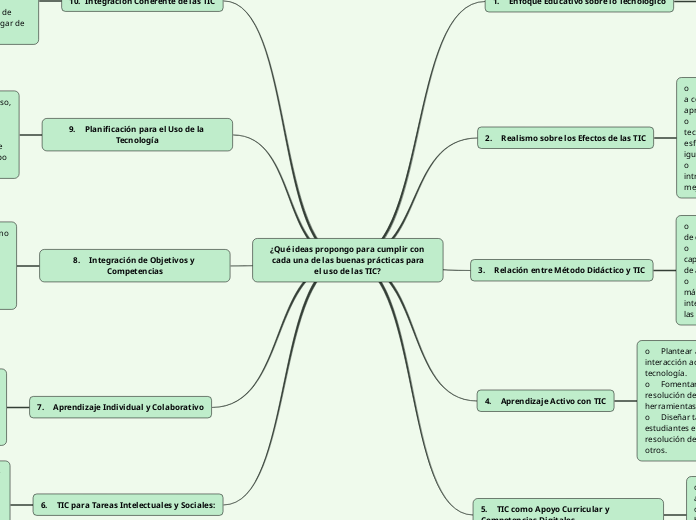 ¿Qué ideas propongo para cumplir con cada ...- Mind Map