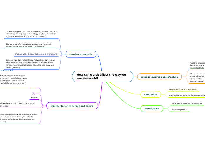 How can words affect the way we see the wo...- Mind Map