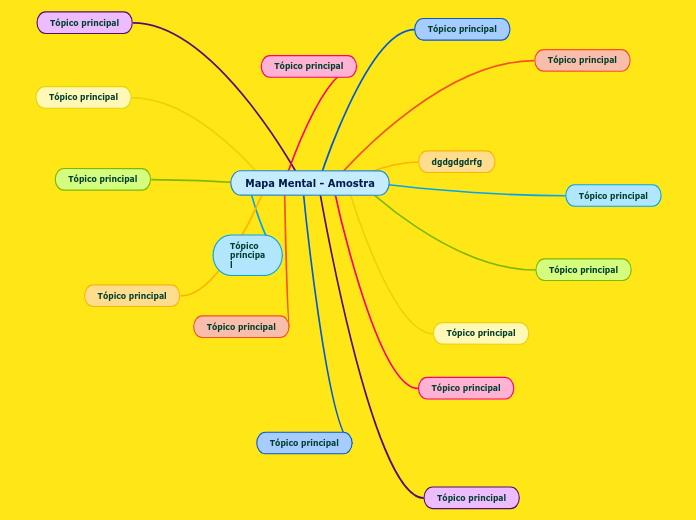 Mapa Mental - Amostra - Mind Map