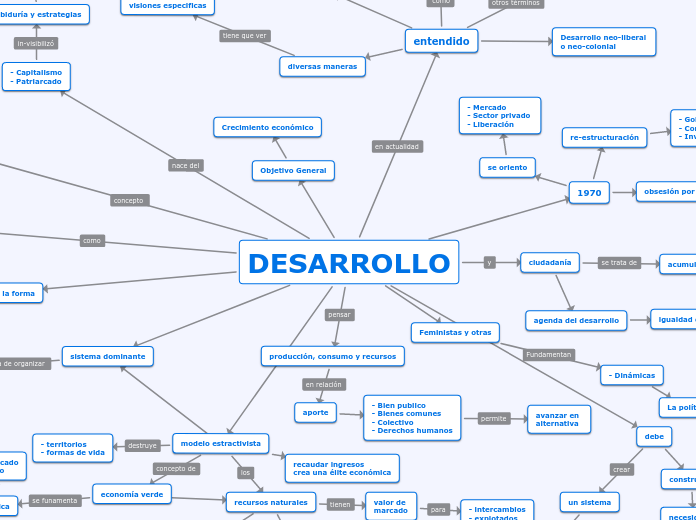 DESARROLLO - Mind Map
