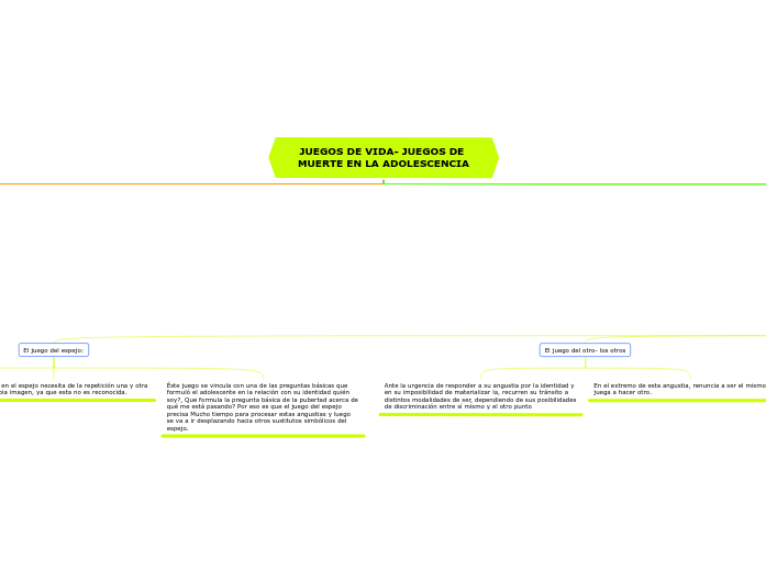 JUEGOS DE VIDA- JUEGOS DE MUERTE EN LA ADO...- Mind Map