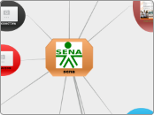 sena - Mind Map