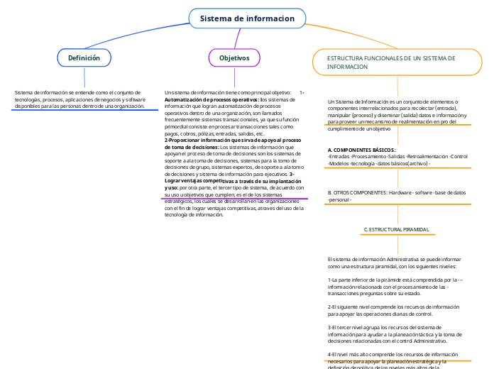Sistema de informacion - Mind Map