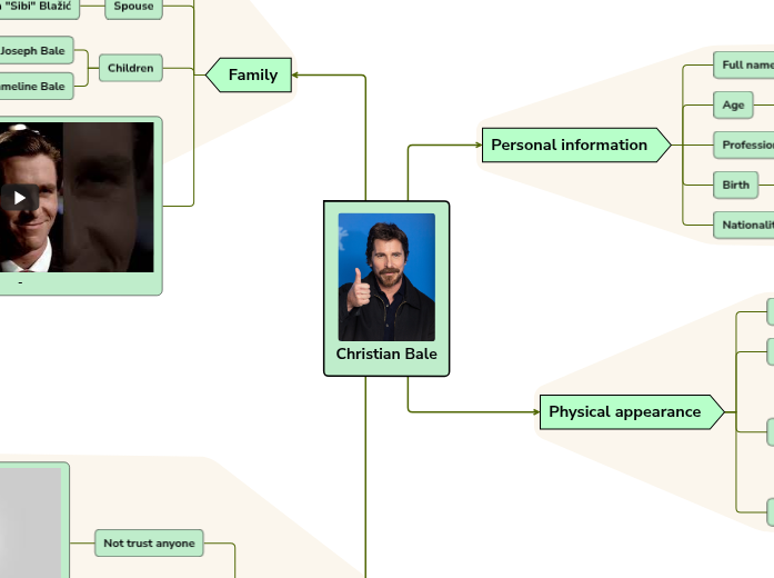 Christian Bale - Mind Map