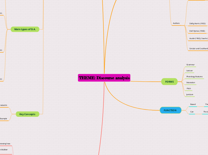 THEME: Discourse analysis - Adimen Mapa