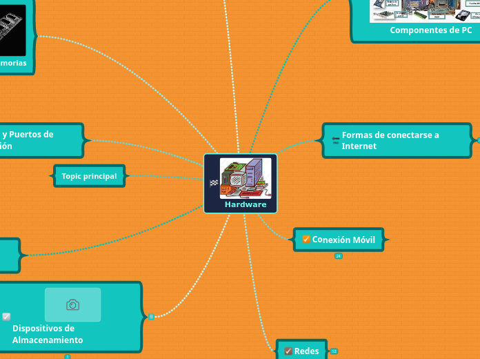 Hardware - Mind Map