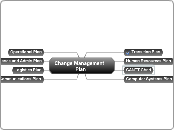 Change Management Plan - Mind Map