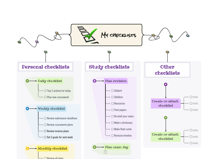 My checklists - Mind Map