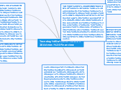 Tecnología en la Admon. Financiera - Mind Map