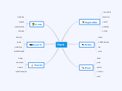 Food - Mind Map