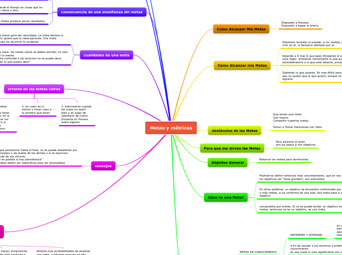 Metas y métricas - Mind Map