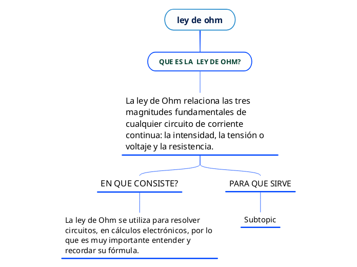 ley de ohm - Mind Map