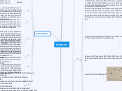 Science (Prove It) - Mind Map