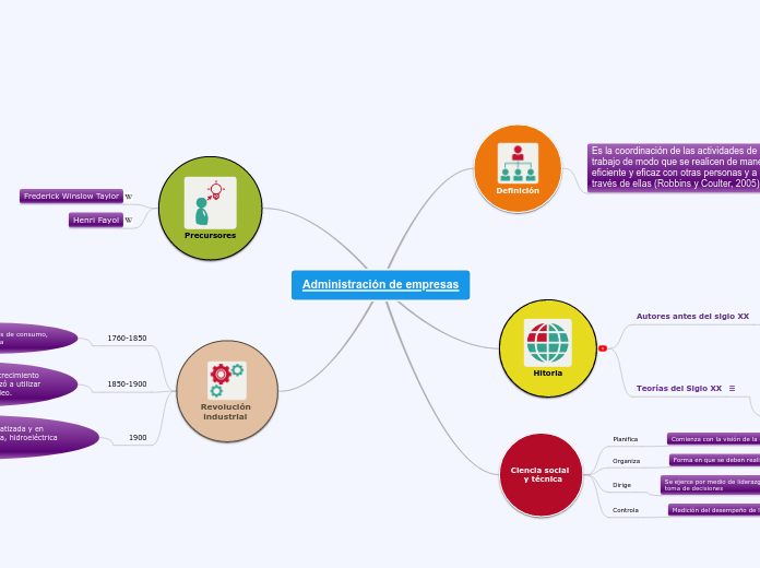 Mi profesión. - Mind Map