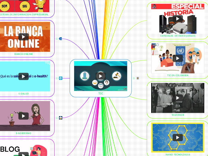 TIC - Mind Map