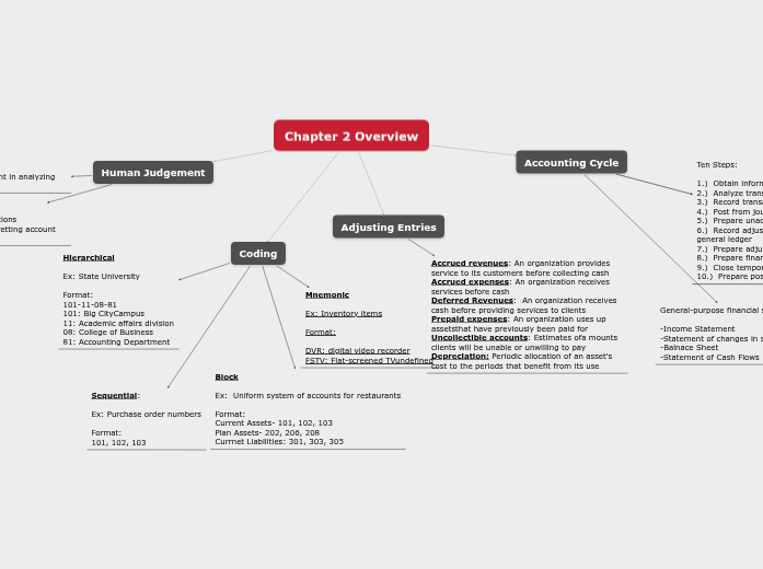 Chapter 2 Concept Map - Mind Map