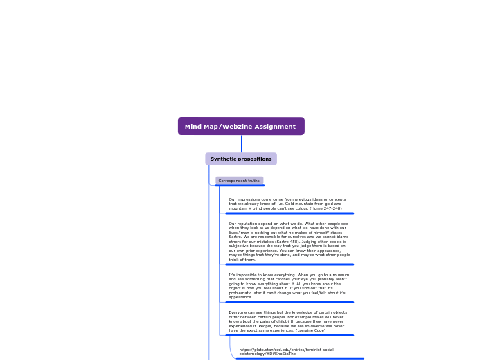 Mind Map/Webzine Assignment - Mind Map