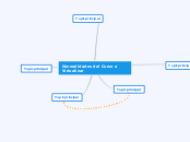 Generalidades del Curso a Virtualizar - Mind Map