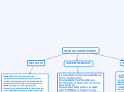 WIRELESS COMUNICACIONES - Mind Map