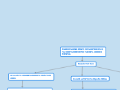 MARCO NORMATIVO PROCESO DE RECEPCION DO...- Concept Map