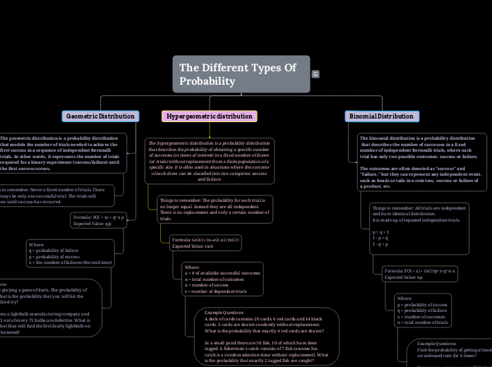 The Different Types Of Probability - Mind Map