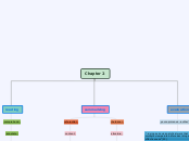 Chapter 2 - Mind Map