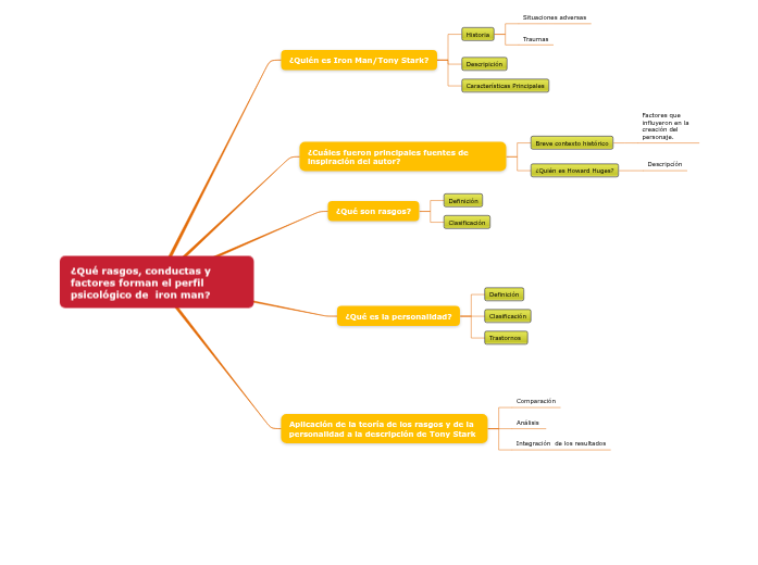 Paso 1 CMI - Mind Map