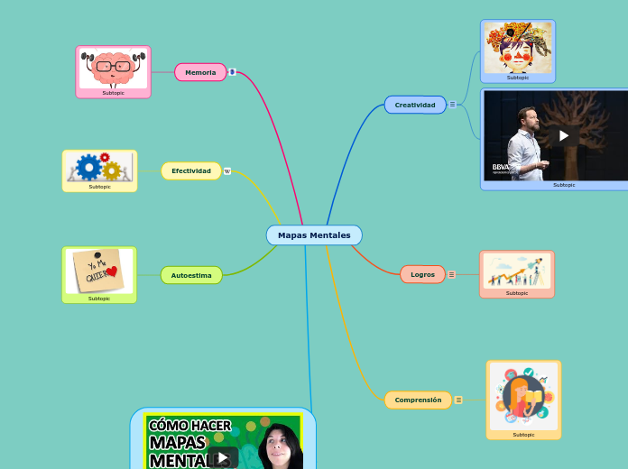 Mapas Mentales - Mind Map