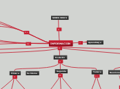 MENTEFACTO - Mind Map