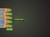 INTRODUCTION - Mind Map