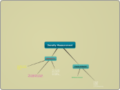 Density Measurement - Mind Map
