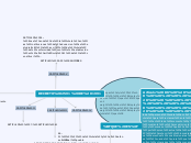 Accion de tutela - Mind Map