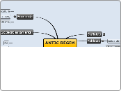 ANTIC REGIM - Mind Map