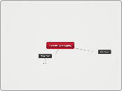 Inventory Mapping - Mind Map