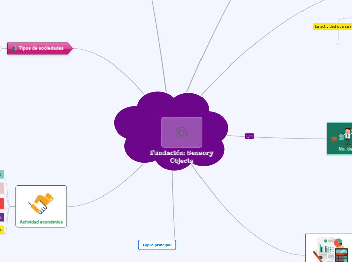 Fundación: Sensory Objects - Mind Map