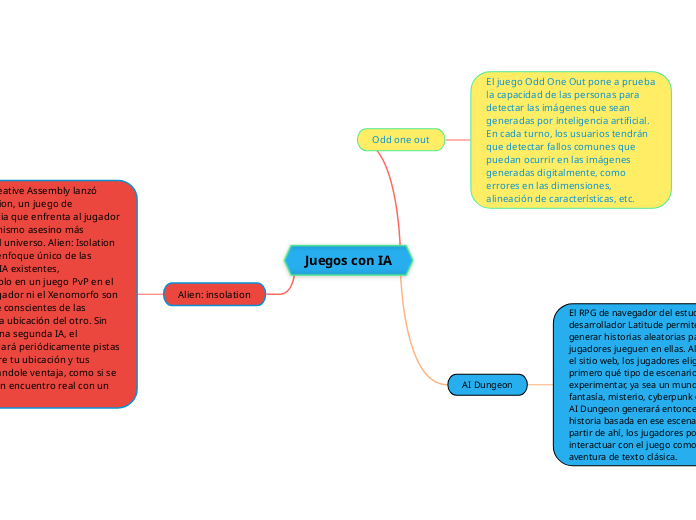 Juegos con IA - Mind Map