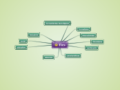tics - Mind Map