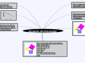 TEOREMA DE PITAGORAS - Mind Map