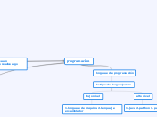 programacion - Concept Map