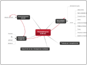 metodología - Mind Map