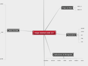 mapa mental web 2.0 - Mind Map
