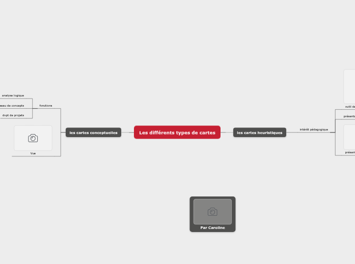 Les différents types de cartes - Mind Map