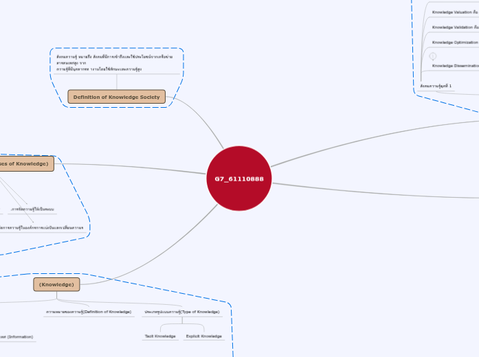 G7_61110888 - Mind Map