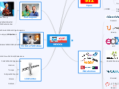 MOOCs - Mind Map