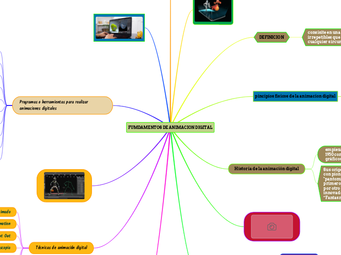 FUMDAMENTOS DE ANIMACION DIGITAL - Mind Map
