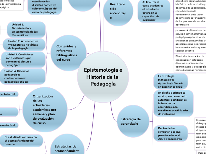 Epistemología e Historia de la Pedagogía - Mind Map