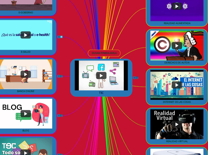 TIC - Mind Map