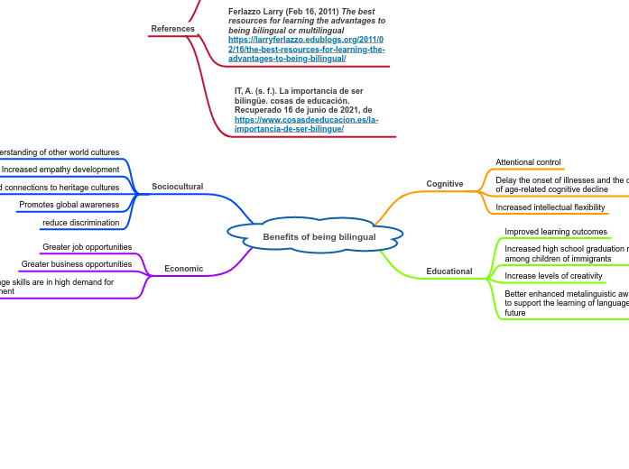 Benefits of being bilingual - Mind Map
