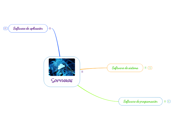 Software - Mind Map