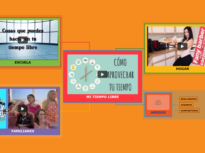 MI TIEMPO LIBRE - Mind Map